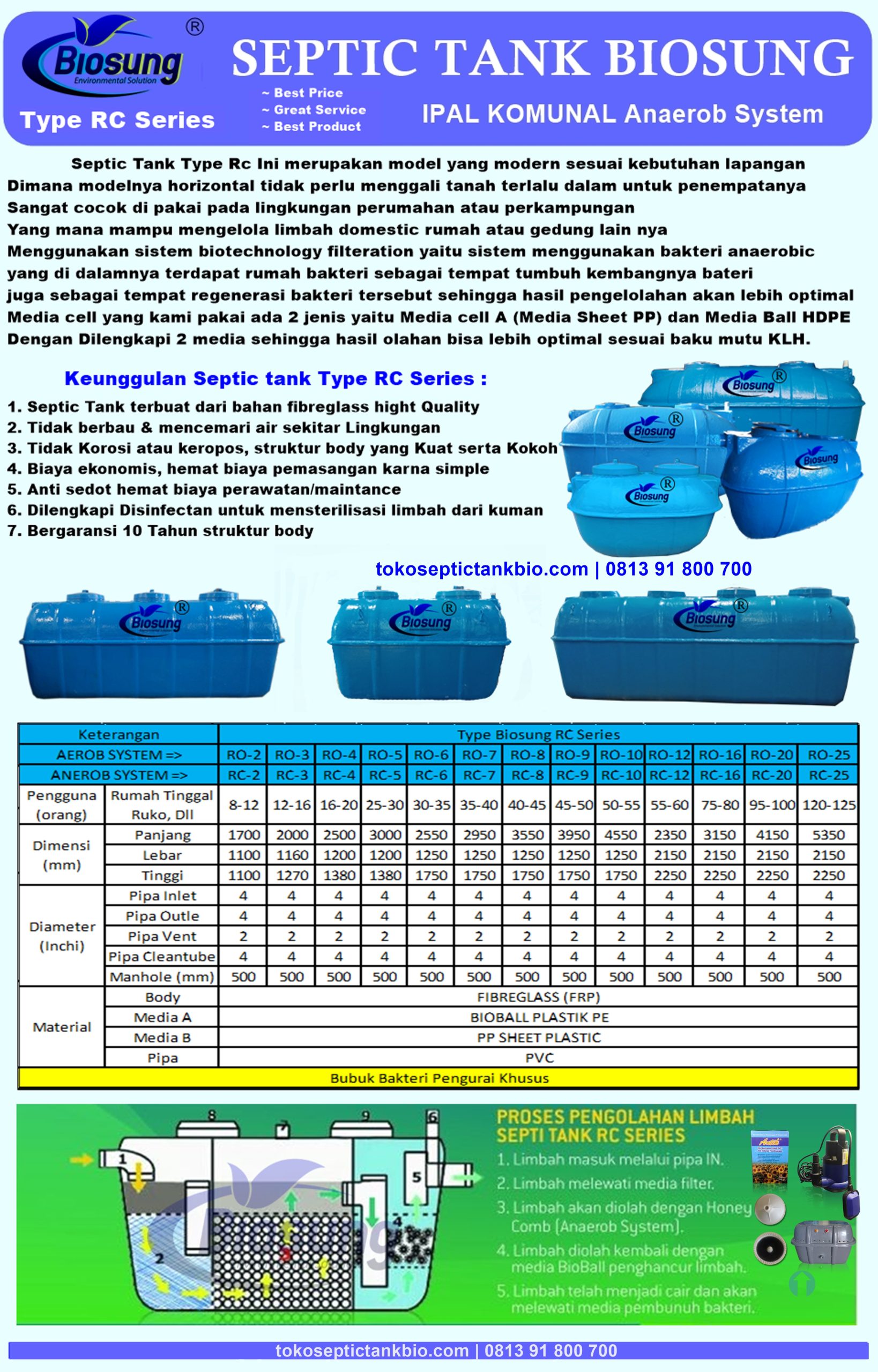 Pabrik Biosung Fibertek | Produsen Ipal Biotech | SEPTIC TANK BIOTECH ...