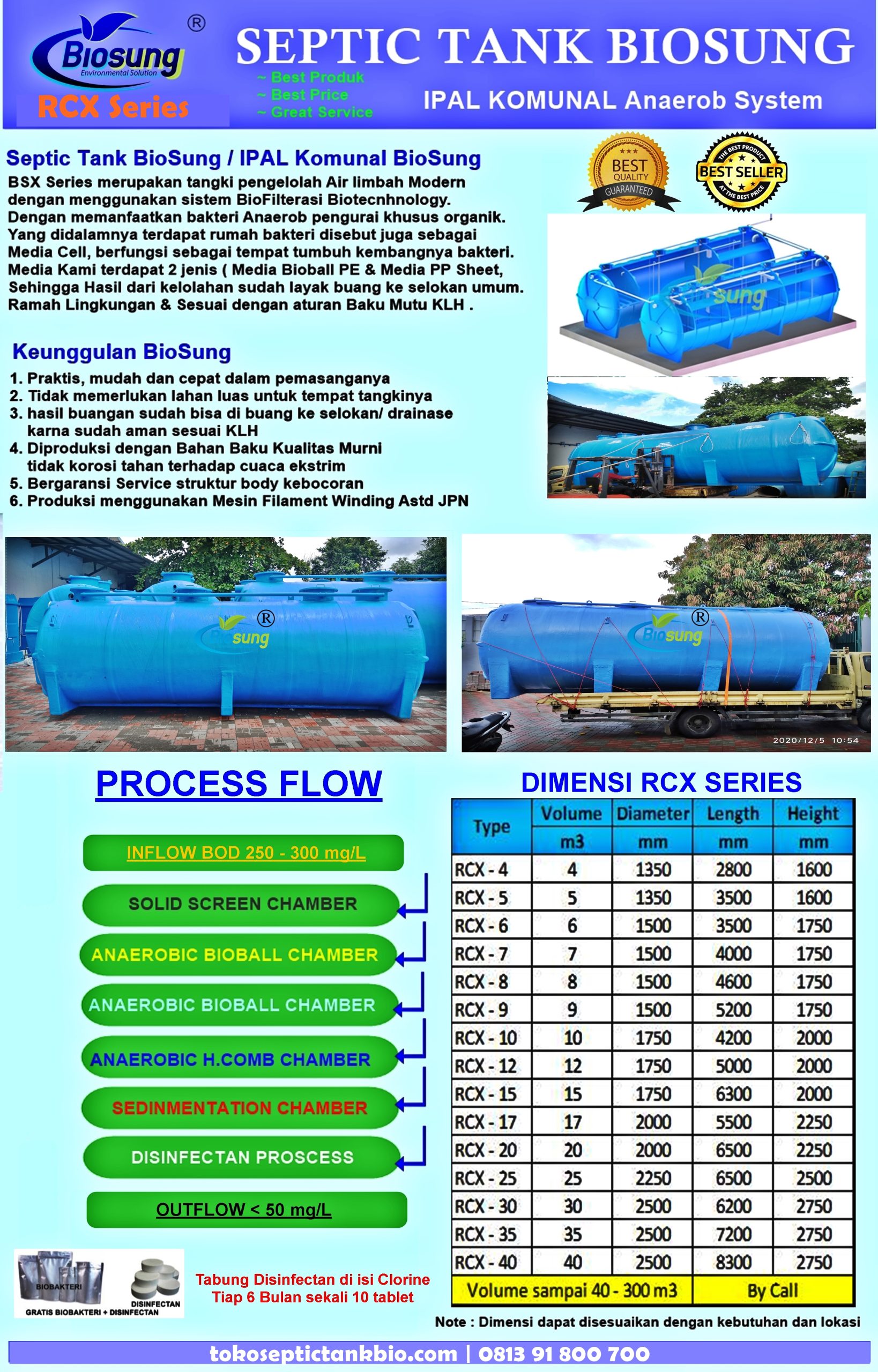 Pabrik Biosung Fibertek | Produsen Ipal Biotech | Septic Tank Biotech