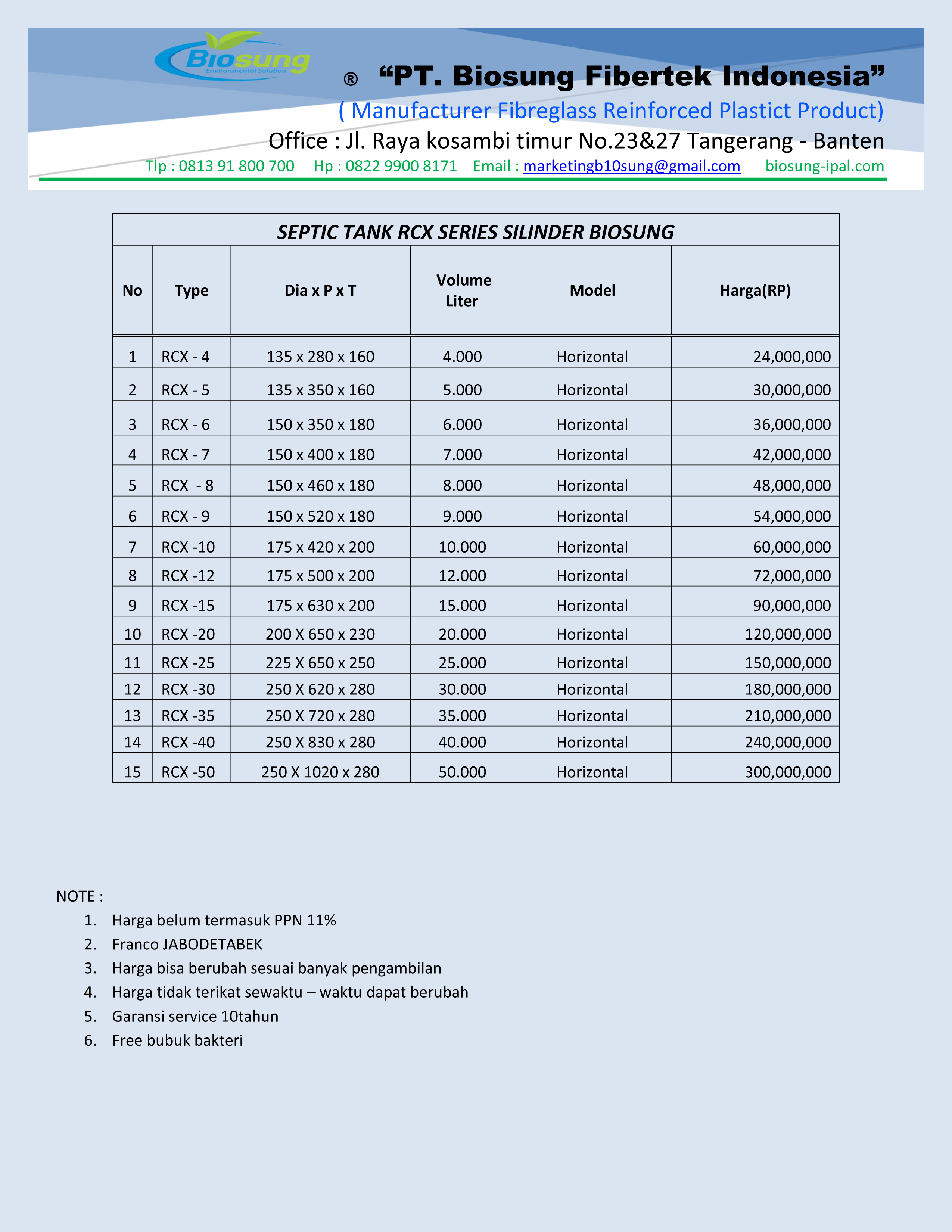 Pabrik Biosung Fibertek | Produsen Ipal Biotech | SEPTIC TANK BIOTECH ...